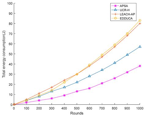 An Affinity Propagation Based Self Adaptive Clustering Method For Wireless Sensor Networks