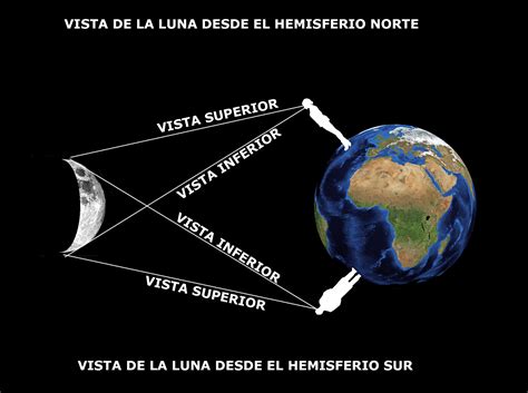 Calendario Lunar Hemisferio Sur Calendario