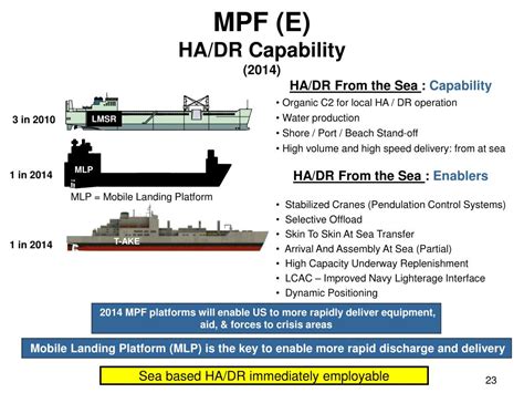 Ppt Operation Unified Response Usn And Usmc Jan 2010 Powerpoint