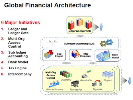 Oracle Project Accounting Interview Questions And Answers Learn Now