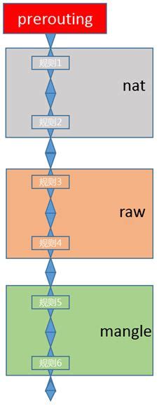 Iptables详解（1）：iptables概念 Networking Chart Map Screenshot