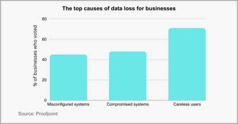 Cloud Based Document Management The Complete Guide For Small Businesses