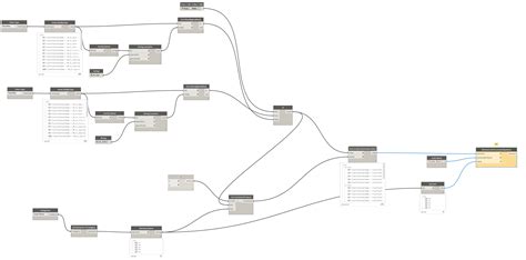 Dependent Views To Sheets Revit Dynamo