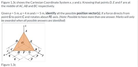 Solved Figure C Shows The Cartesian Coordinate System X Chegg