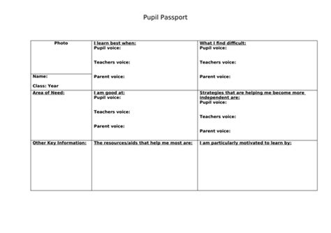Pupil Passport Send Teaching Resources