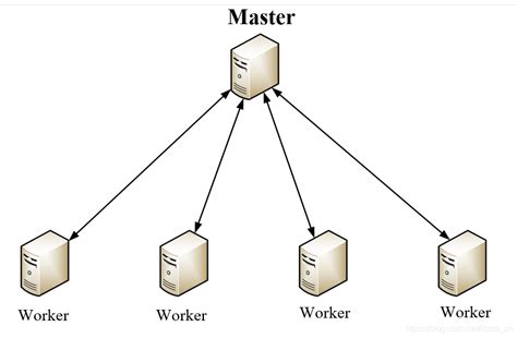基于akka模拟spark中master和worker的通信过程 spark的master和worker通信方式 csdn博客