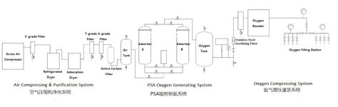 医用高原制氧机 医用分子筛制氧机 医用中心供氧 苏州华浩机电设备有限公司