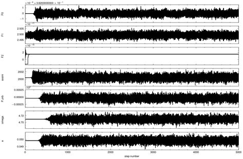 Binary System Analysis — Tat Pulsar 045 Documentation