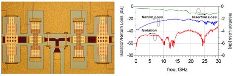 RF MEMS And Tunable Circuits RF Microtech RF Microtech
