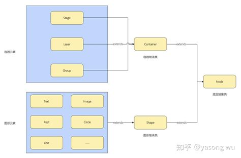 深入konva实现原理 开篇 知乎