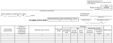 Уведомление об отпуске по графику образец и бланк скачать форма