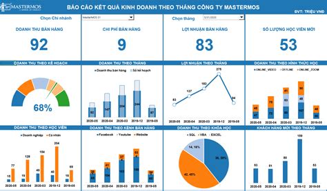 Làm Báo Cáo Excel Dashboard Học Phân Tích Dữ Liệu