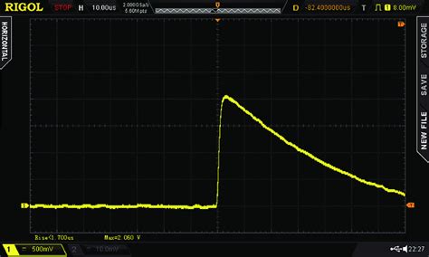 Typical Signal Of The Detector At The Output Of The Amplifier Download Scientific Diagram