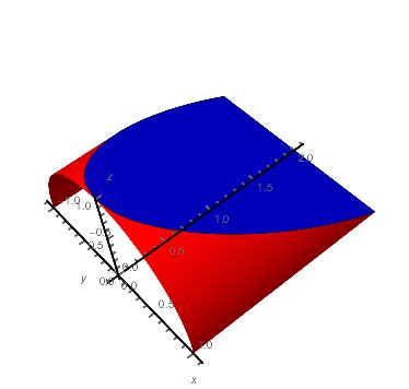 Graphics3d Fill The Gap When Plotting Surfaces Mathematica Stack
