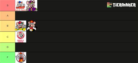 Chuck E Cheese Over The Years Tier List Community Rankings Tiermaker