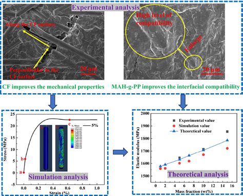 Polymer Composites Vol 46 No 9