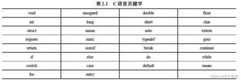 【我的cc语言学习进阶之旅】c语言标识符的命名规则和分类命名符分类 Csdn博客