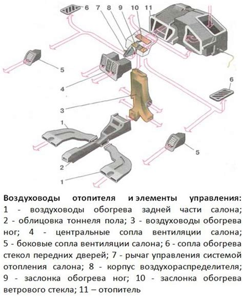Система отопления ВАЗ 2110: ремонт своими руками (фото)