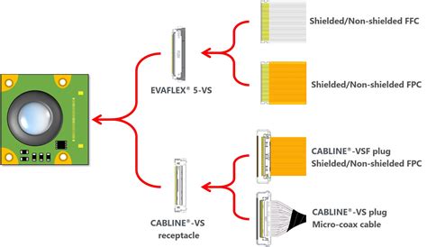 Common Design Concept For Connectors I Pex