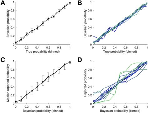 Bayesian Probability Bayesian Probability