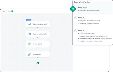 Comprehensive Monitoring And Troubleshooting Capabilities In Zoho Flow
