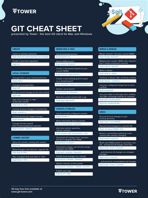 Git Cheatsheet En Dark Pdf Version Control Computer Science