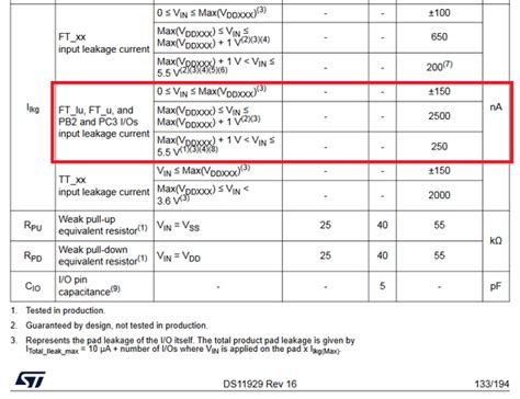 Solved Current Consumption Of Ft Pin Error In Datasheet
