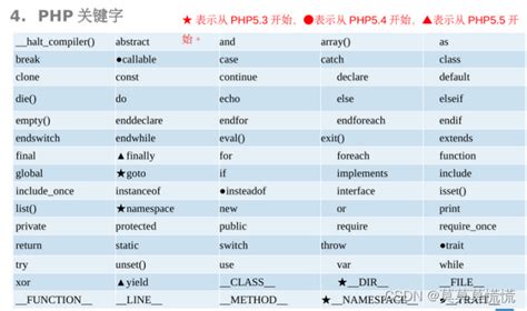 Php的学习笔记 （php的基础语法）php语法 Csdn博客