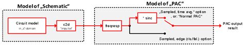 How To Obtain Discrete Time DT Response From A Switched Cap SC Circuit Integrator