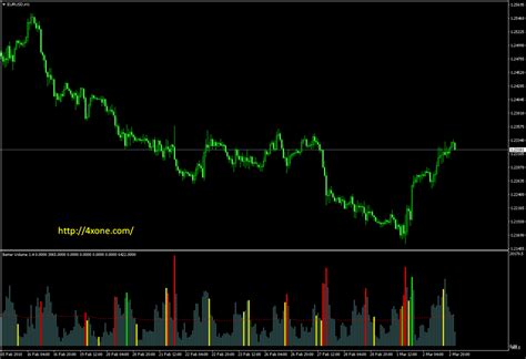 better volume metatrader mt4 indicator forex brokers forex trading