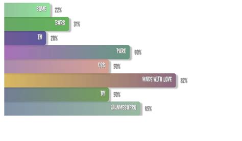 Simple Css Bar Graph Customizable Stats Display