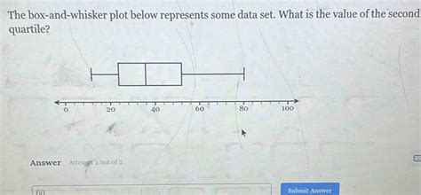 Solved The Box And Whisker Plot Below Represents Some Data Set What
