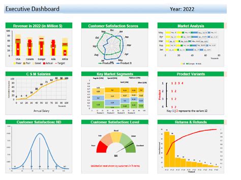Dynamic Excel Dashboard And Charts With Your Own Metrics Expertly