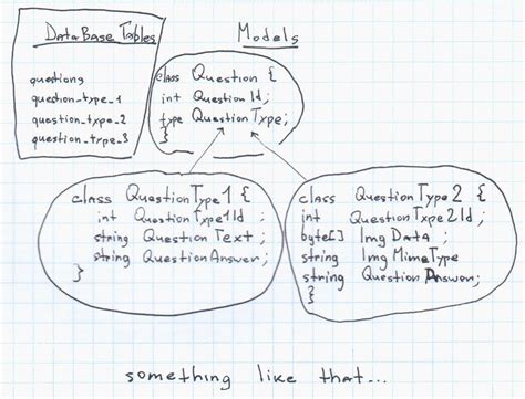 C The Implementation Of A Multi State Model In Mvc Stack Overflow