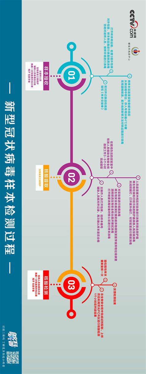 【够科普】检测一份新冠病毒样本，要做多少事？ 中国吉林网