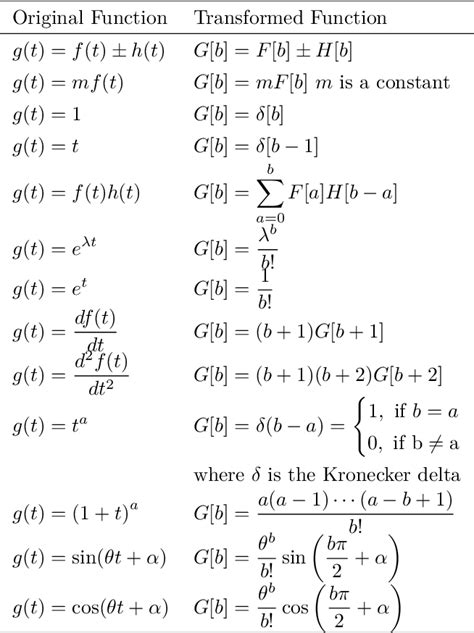 Table 1 From Dynamics Of Cholera Pathogen Carriers And Effect Of Hygiene Consciousness In