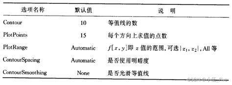 探索数学的奇妙世界：mathematica之美 mathematica画图 csdn博客