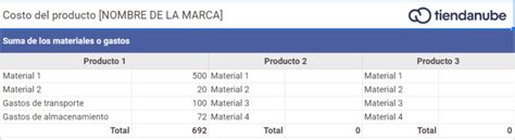 ¿cómo Sacar Costos De Un Producto Plantilla En Excel