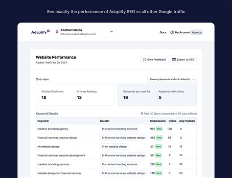 Marketing Automation Tools For