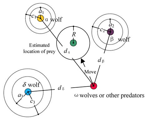 Enhanced Prediction And Evaluation Of Hydraulic Concrete Compressive Strength Using Multiple