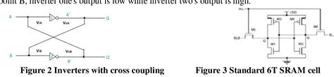 Figure 2 From DESIGN OF A 6T SRAM CELL WITH MINIMAL POWER USING CADENCE VIRTUOSO Semantic Scholar