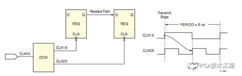Xilinx Fpga 编程技巧之常用时序约束详解xilinx 时钟约束 Csdn博客