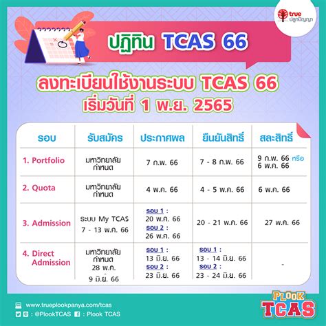 Plook Tcas ทปอ