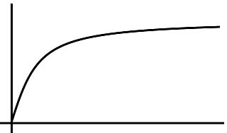 Invertible Sort Making Inverse Functions Combining Functions Underground Mathematics