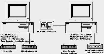 Set Up An Embedded Systems Training Lab For Under Embedded Com