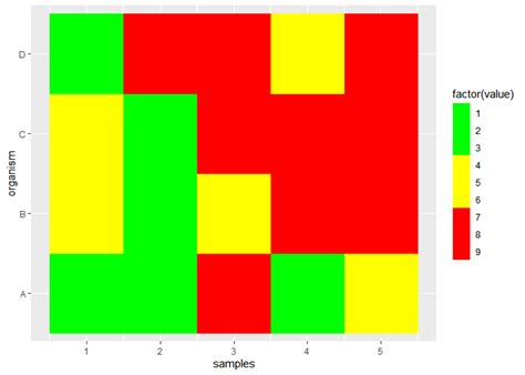 Ggplot R Ggplot Scale Fill Manual Using Colors For Values Within A Range Stack Overflow