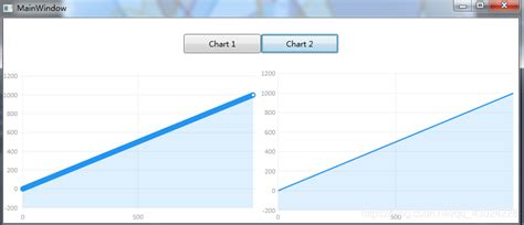 Wpf Livechart使用案例livechartsgeareddll下载 Csdn博客