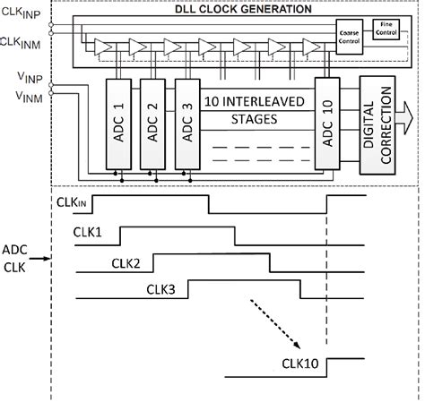 Figure 1 From Sub Picosecond Jitter Clock Generation For Interleaved