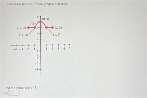 Solved Refer To The Function F Whose Graph Is As Follows