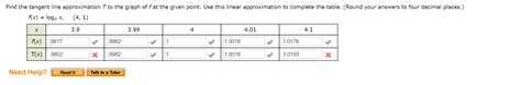 Solved Find The Tangent Line Approximation T To The Graph Of Chegg